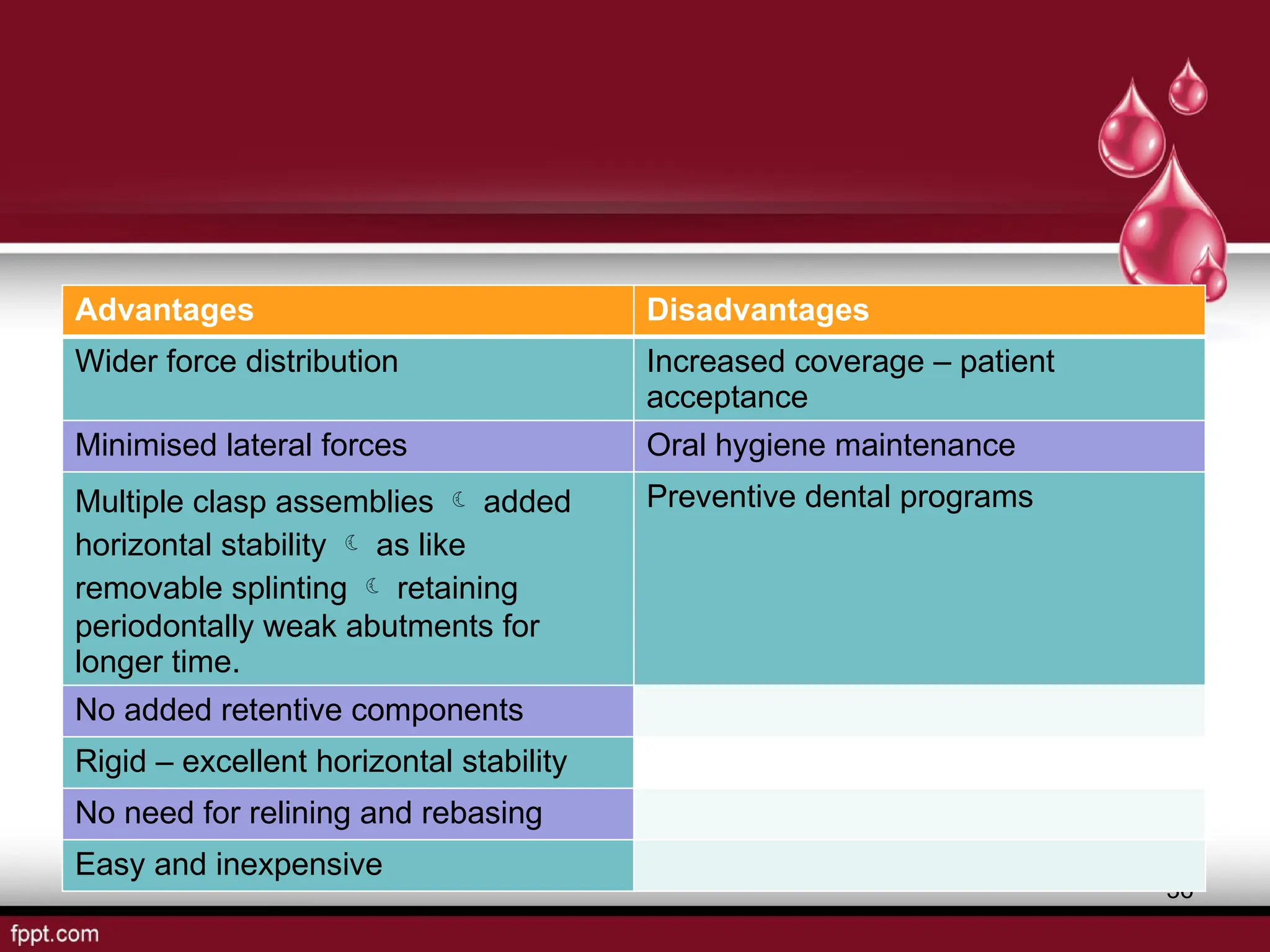 STRESS BREAKERS IN PROSTHODONTIC DENTISTRY | PPTX