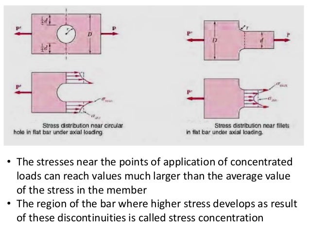 Stress concentration
