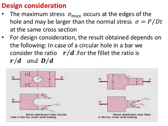 Stress concentration