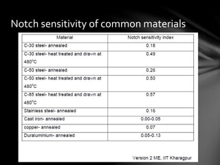 Stress concentration | PPTX