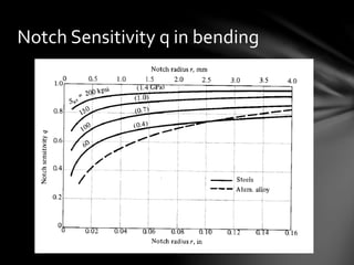 Stress concentration | PPTX