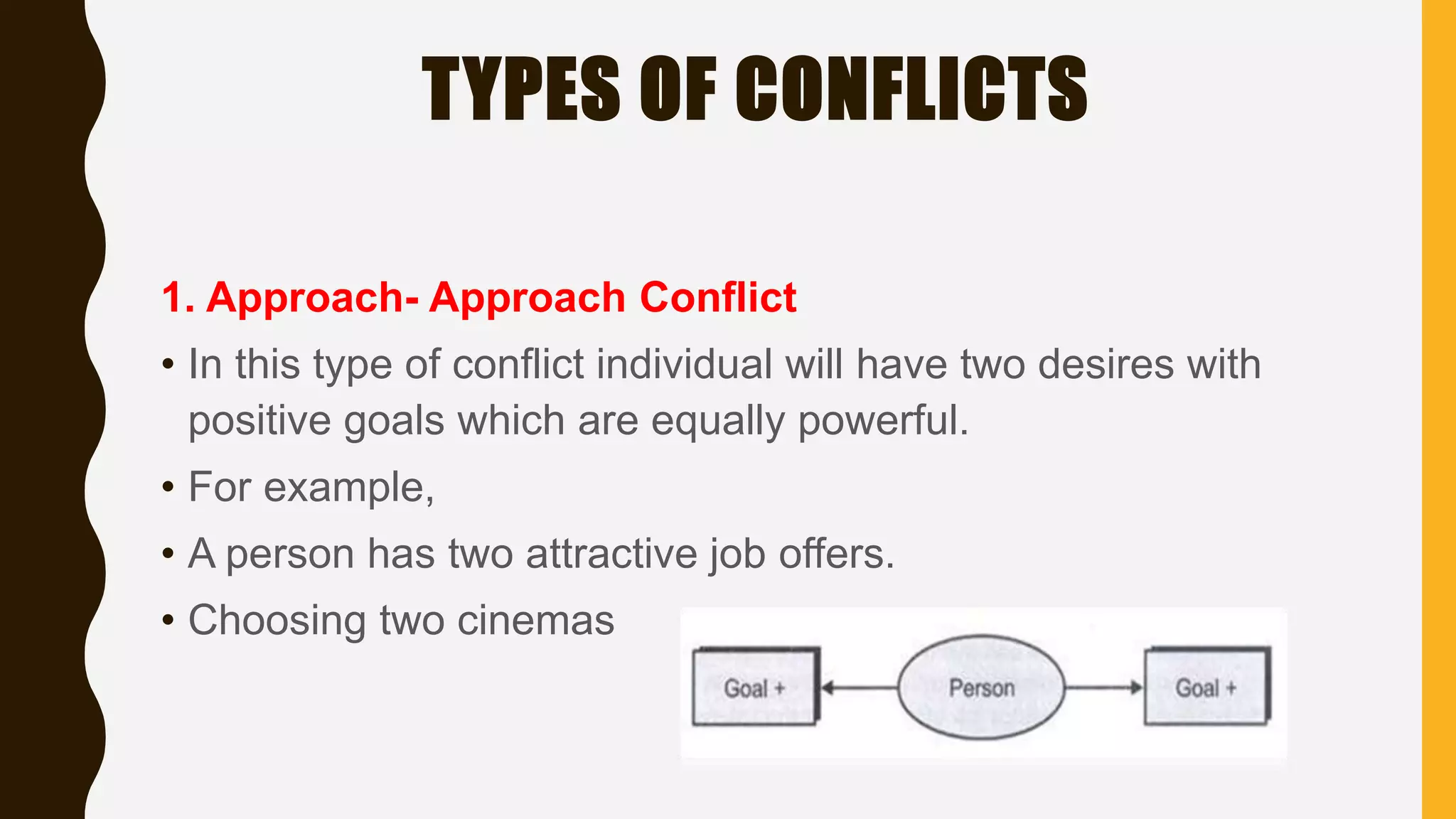 Stress ,conflict and frustration | PPTX