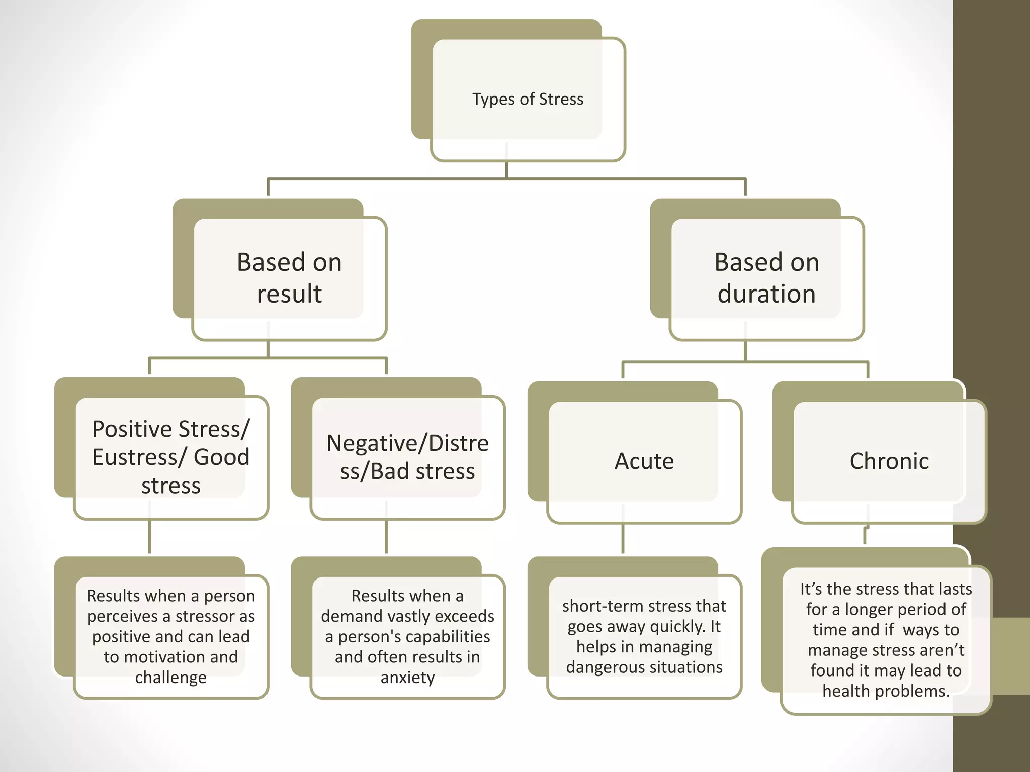 Stress, conflict and frustration in psychology | PPTX