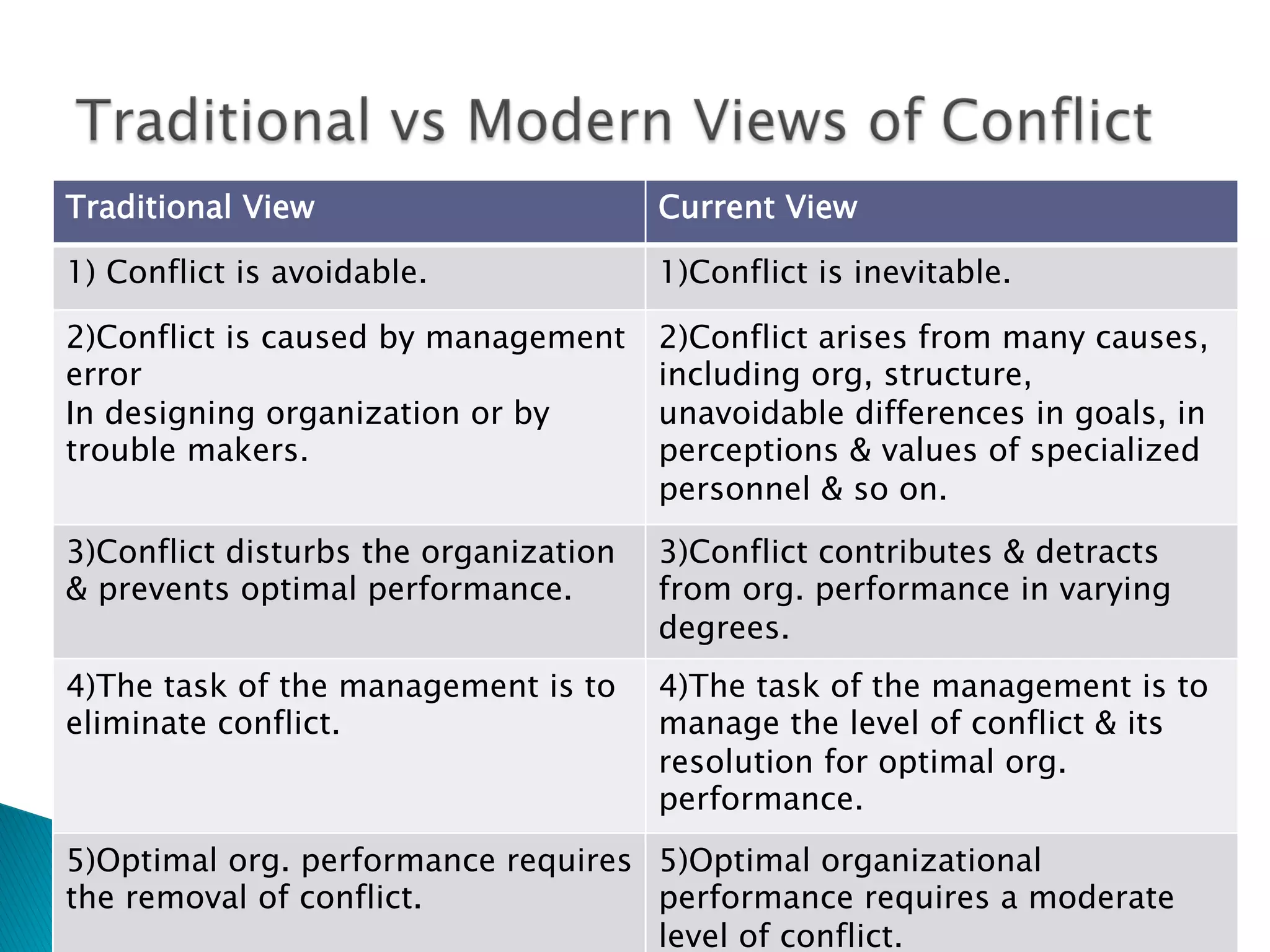Stress & conflict management | PDF