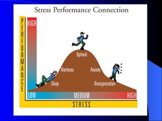 Stress&Coping | PPT