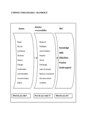 Stress coping skills training module | PDF