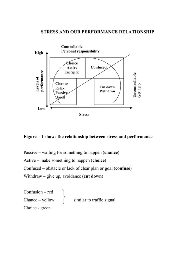 Stress coping skills training module | PDF