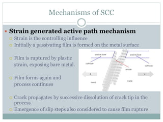 Stress corrosion cracking | PPTX
