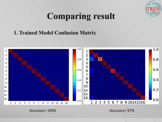 Stress detection using machine learning and iot | PPTX | Internet ...
