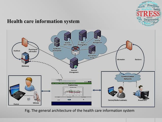 Stress detection using machine learning and iot | PPTX | Internet ...