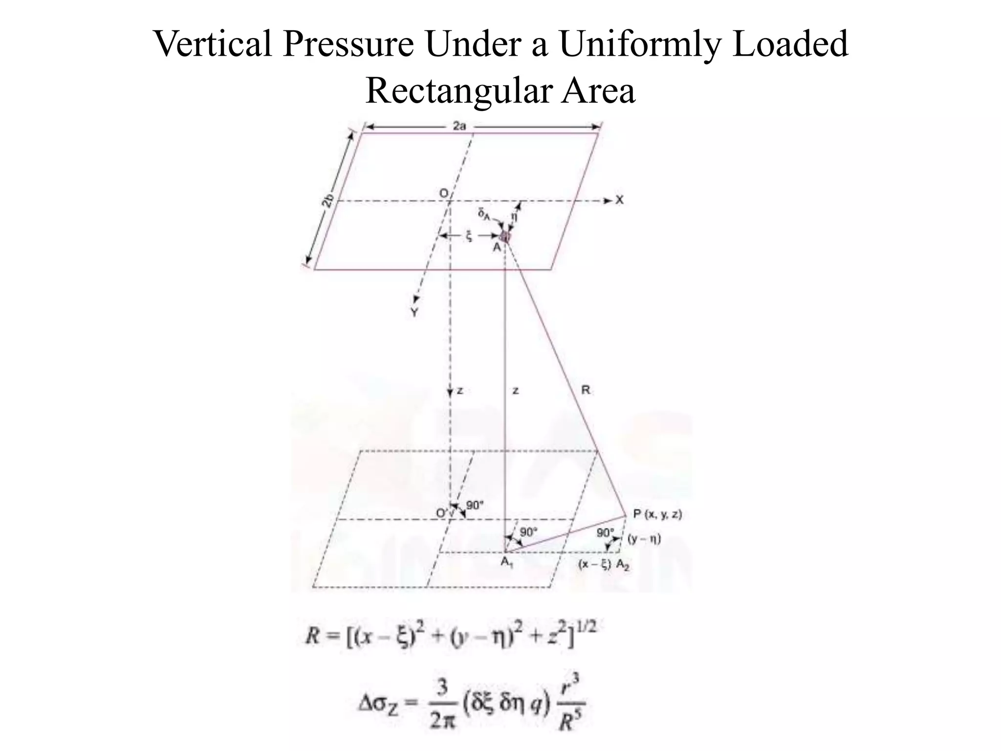 Stress distribution in soil | PPTX