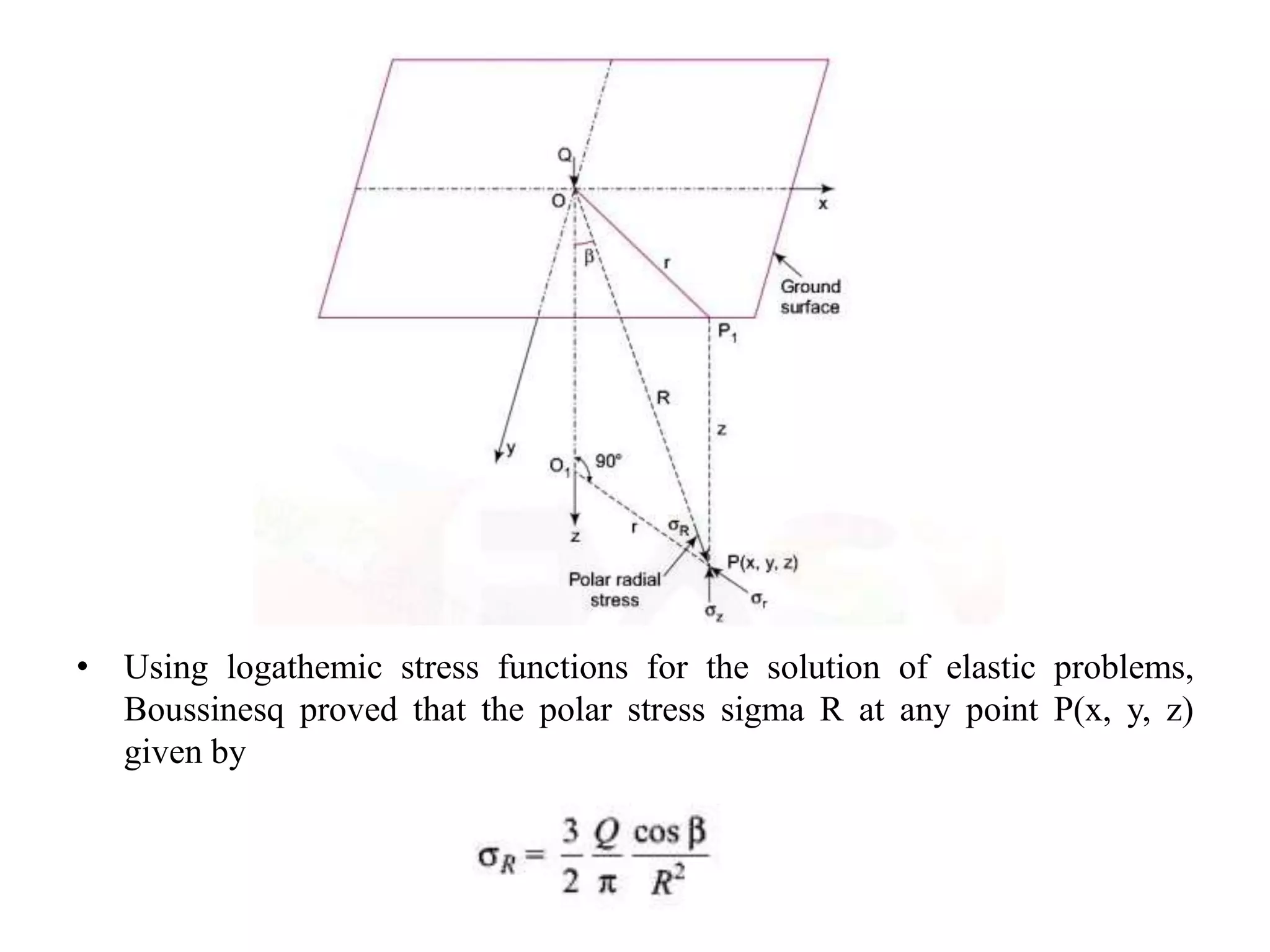 Stress distribution in soil | PPTX
