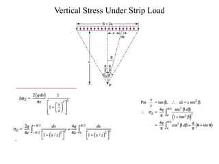 Stress distribution in soil | PPT