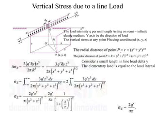 Stress distribution in soil | PPT