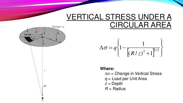 Stress distribution of the soil