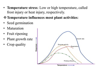 Stress due to temperature physiological and biochemical responses of fruit plants to temperature ...