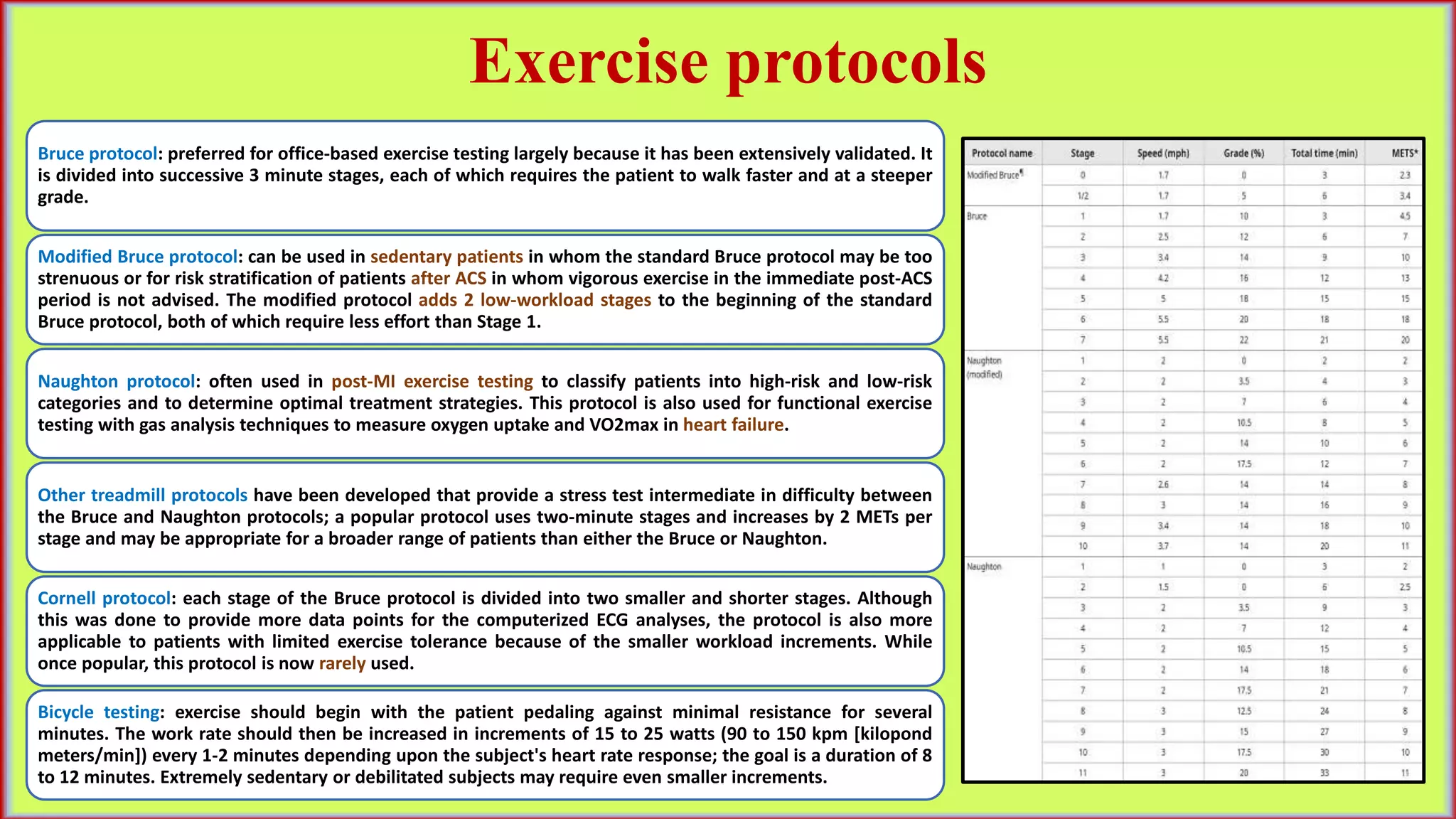 Exercise ECG Testing | PPTX