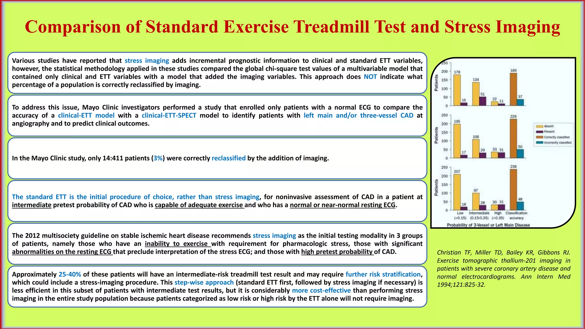Exercise ECG Testing | PPTX