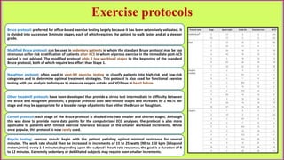 Exercise ECG Testing | PPTX