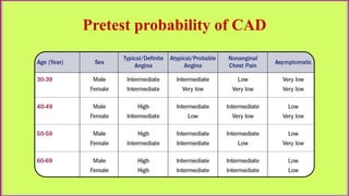 Exercise ECG Testing | PPTX