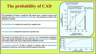 Exercise ECG Testing | PPTX