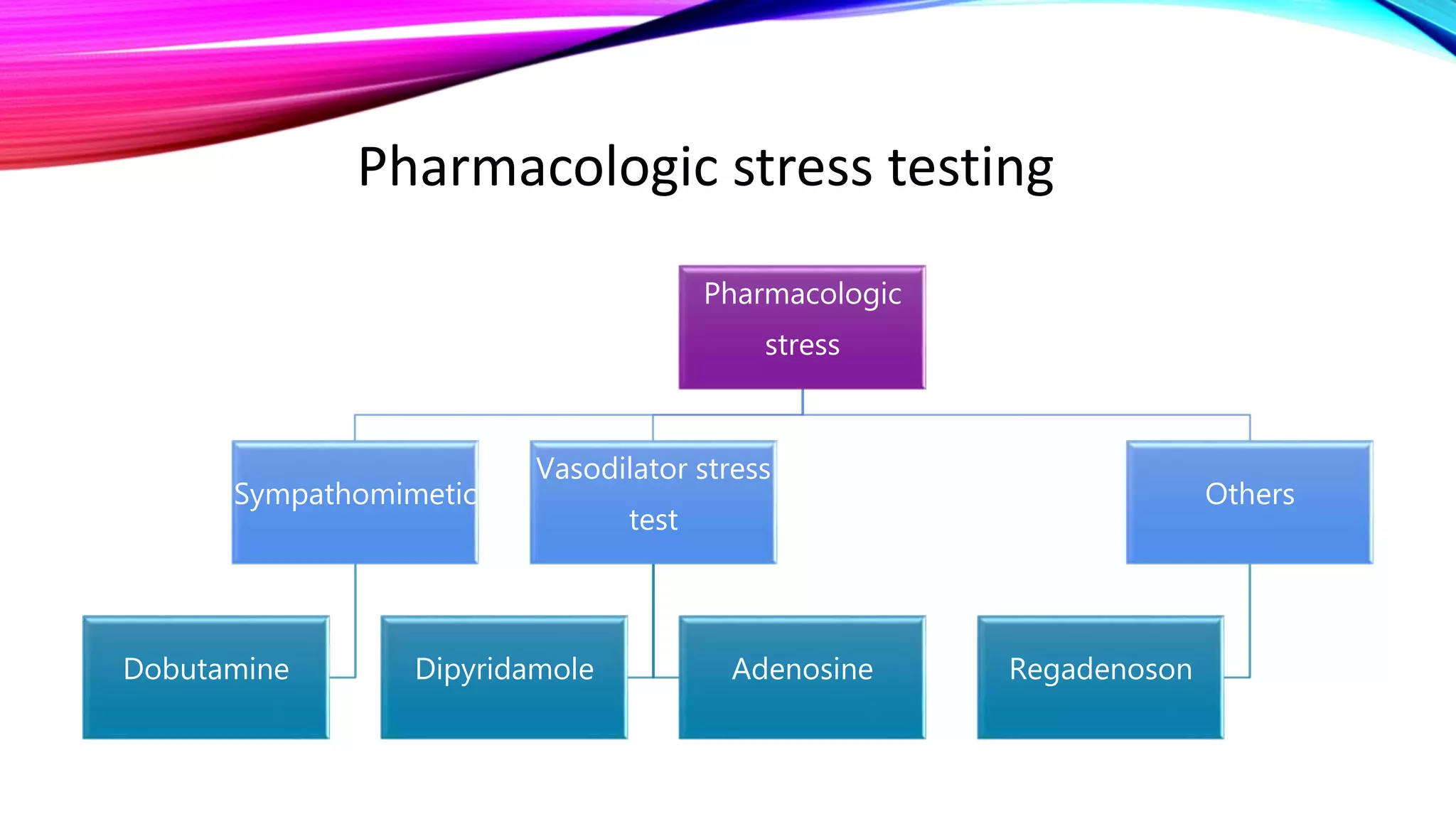 Stress echocardiography/Dobutamine stress echocardiography | PPTX
