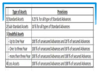 Stressed assets | PPTX