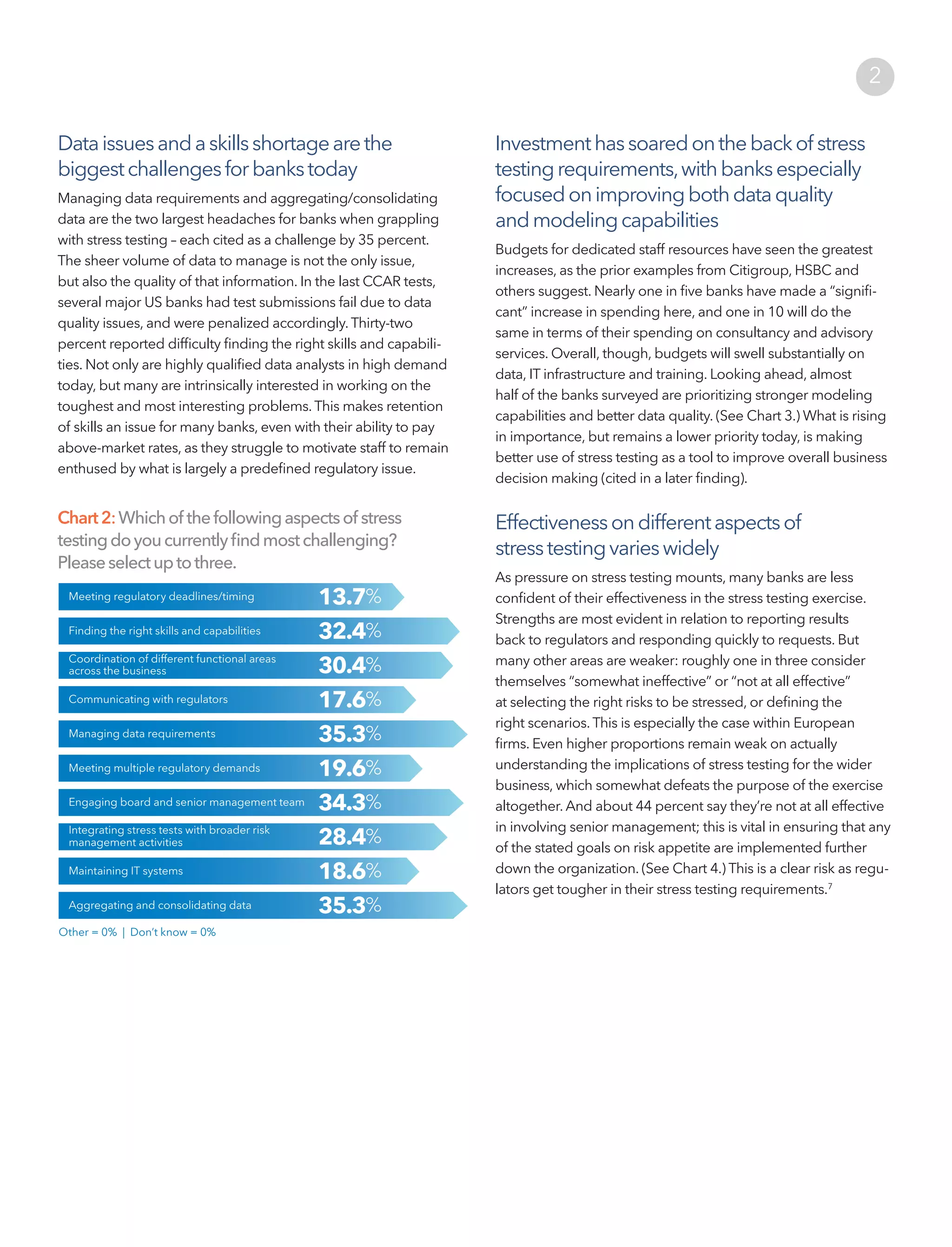 Stressed Out? | PDF | Financial Regulation | Economy
