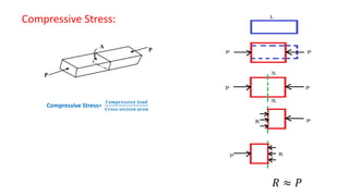 Stresses and strains p | PPT