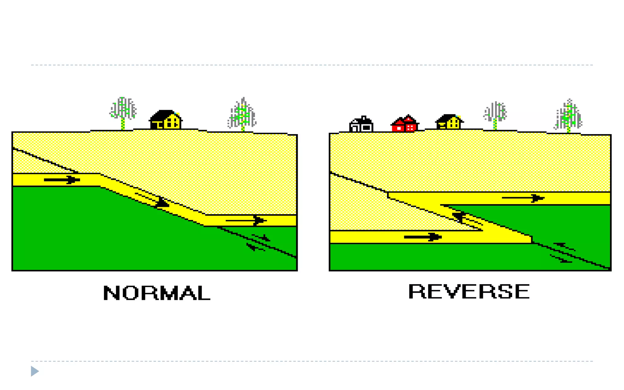 STRESSES, FOLDS AND FAULTS.pptx