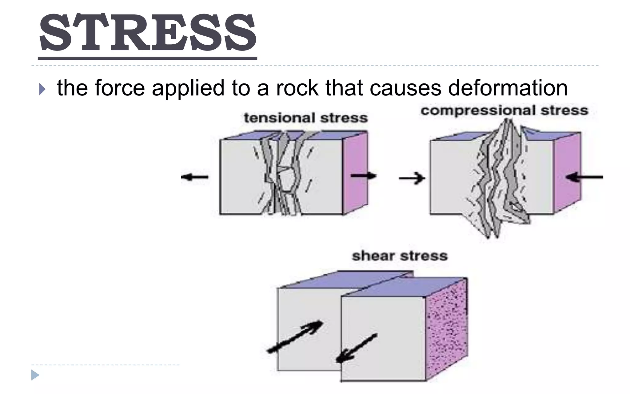 STRESSES, FOLDS AND FAULTS.pptx