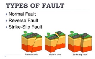 STRESSES, FOLDS AND FAULTS.pptx