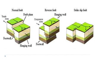 STRESSES, FOLDS AND FAULTS.pptx