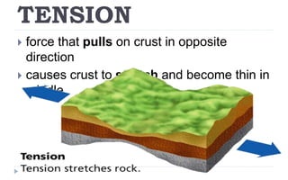 STRESSES, FOLDS AND FAULTS.pptx