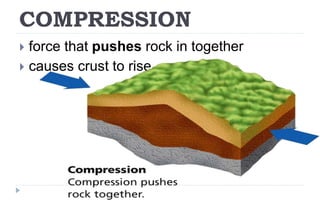 STRESSES, FOLDS AND FAULTS.pptx