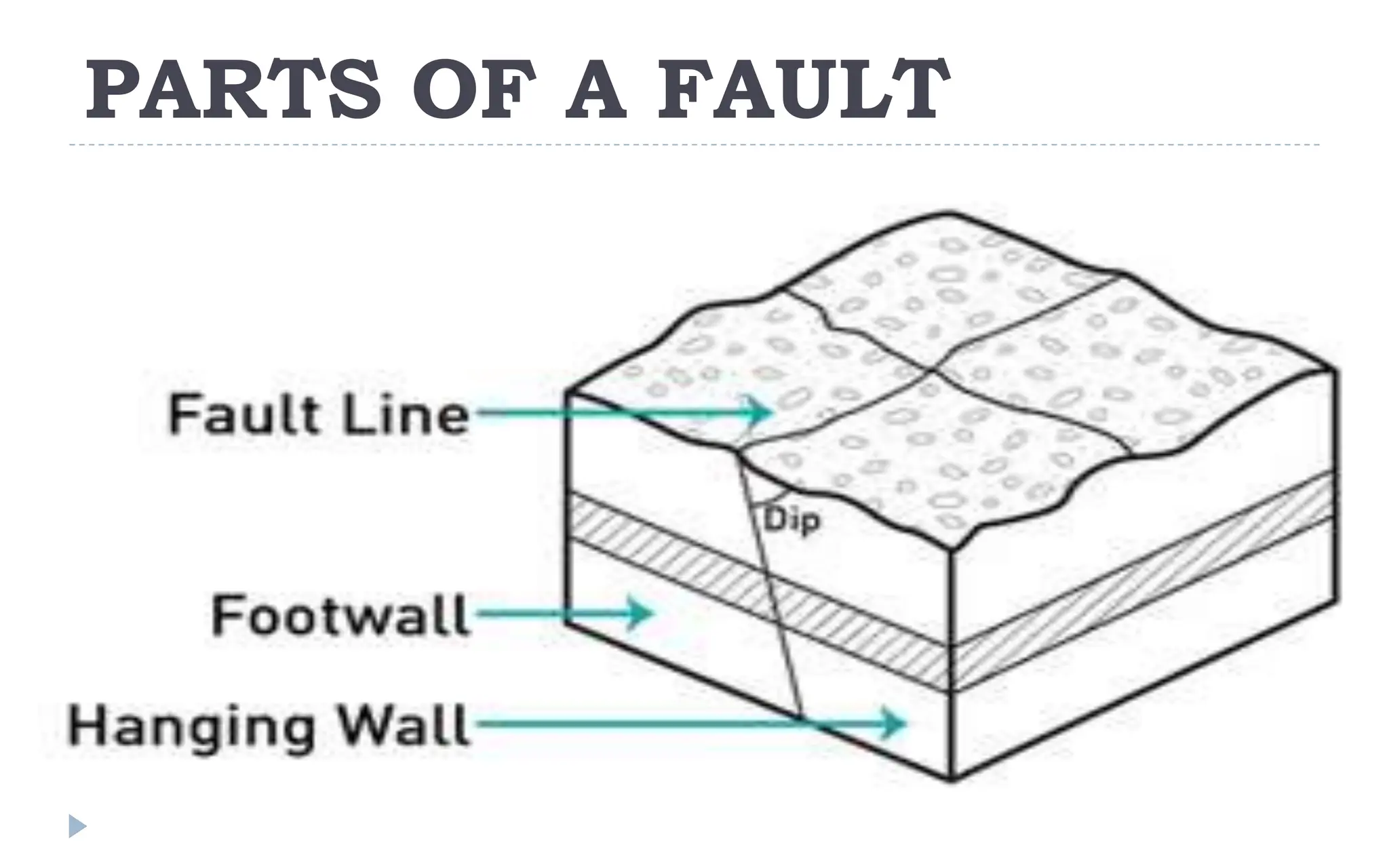 STRESSES, FOLDS AND FAULTS.pptx