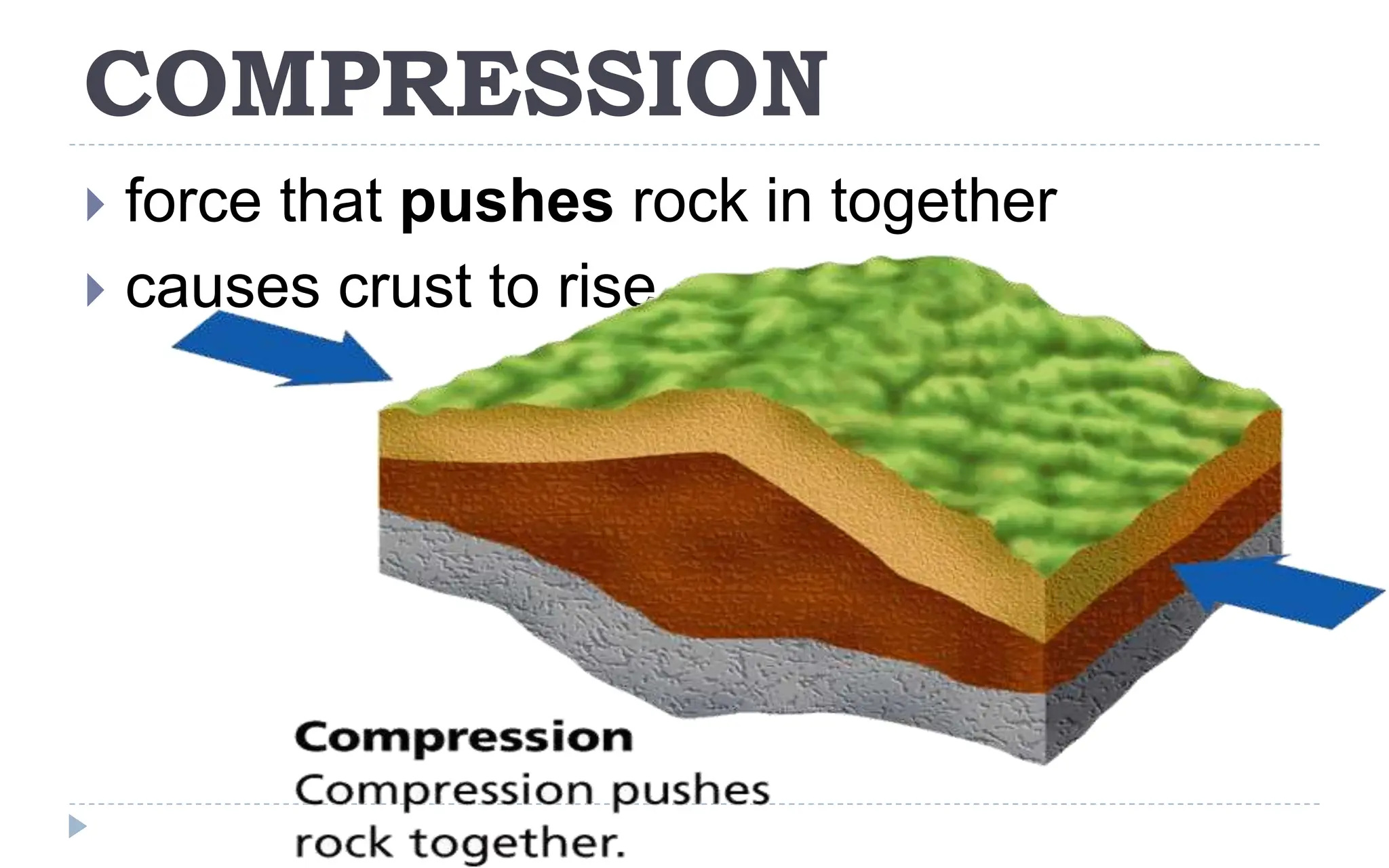 STRESSES, FOLDS AND FAULTS.pptx
