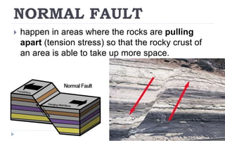 STRESSES, FOLDS AND FAULTS.pptx