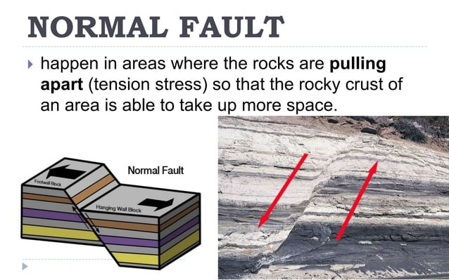 STRESSES, FOLDS AND FAULTS.pptx