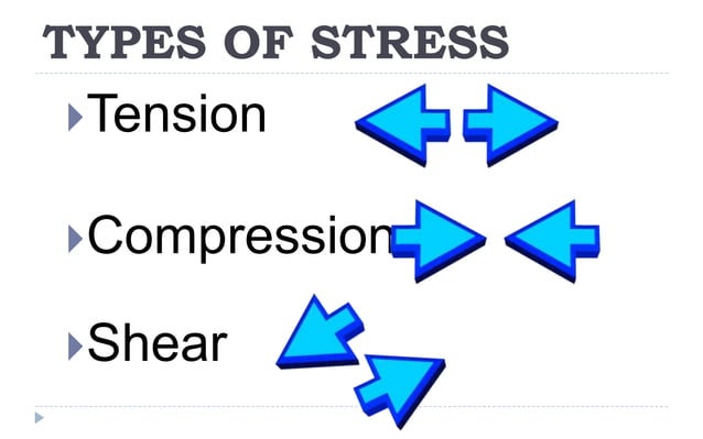 STRESSES, FOLDS AND FAULTS.pptx