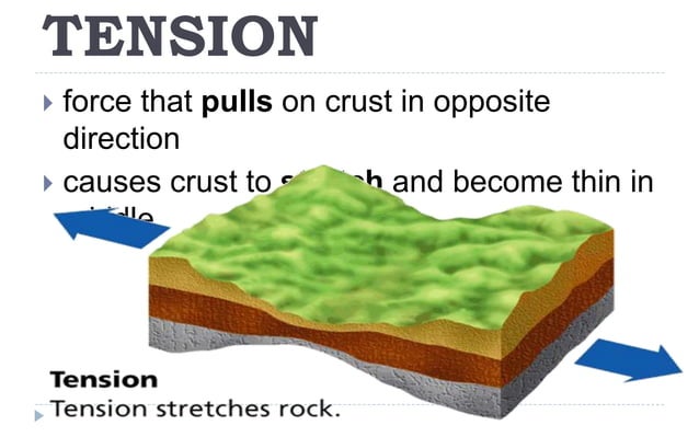 STRESSES, FOLDS AND FAULTS.pptx
