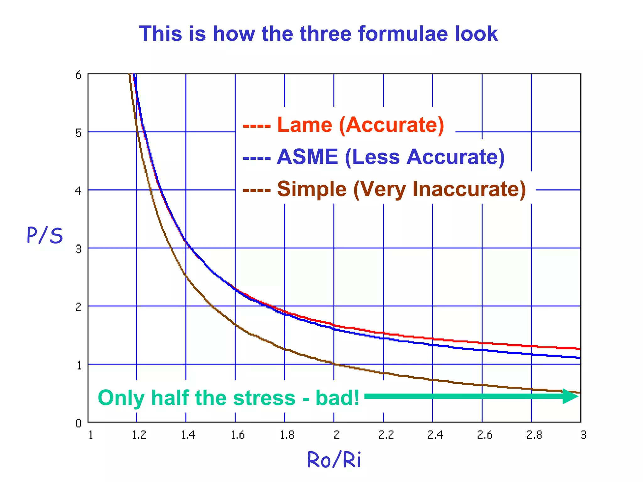 Stresses in cylindirical vessels | PPT