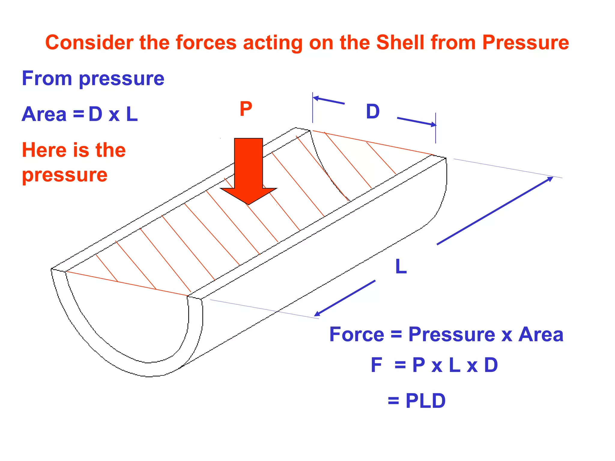 Stresses in cylindirical vessels | PPT