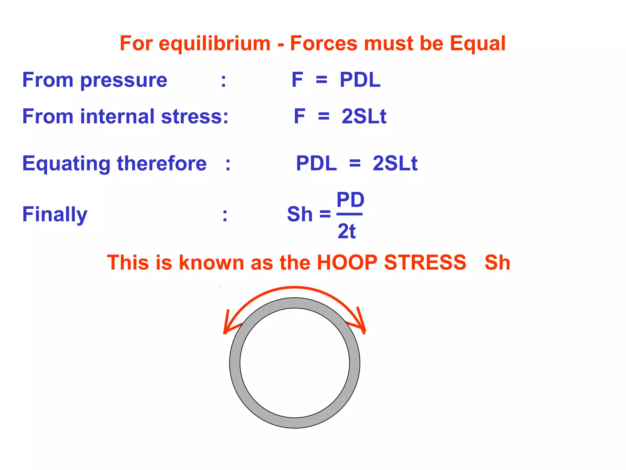Stresses in cylindirical vessels | PPT
