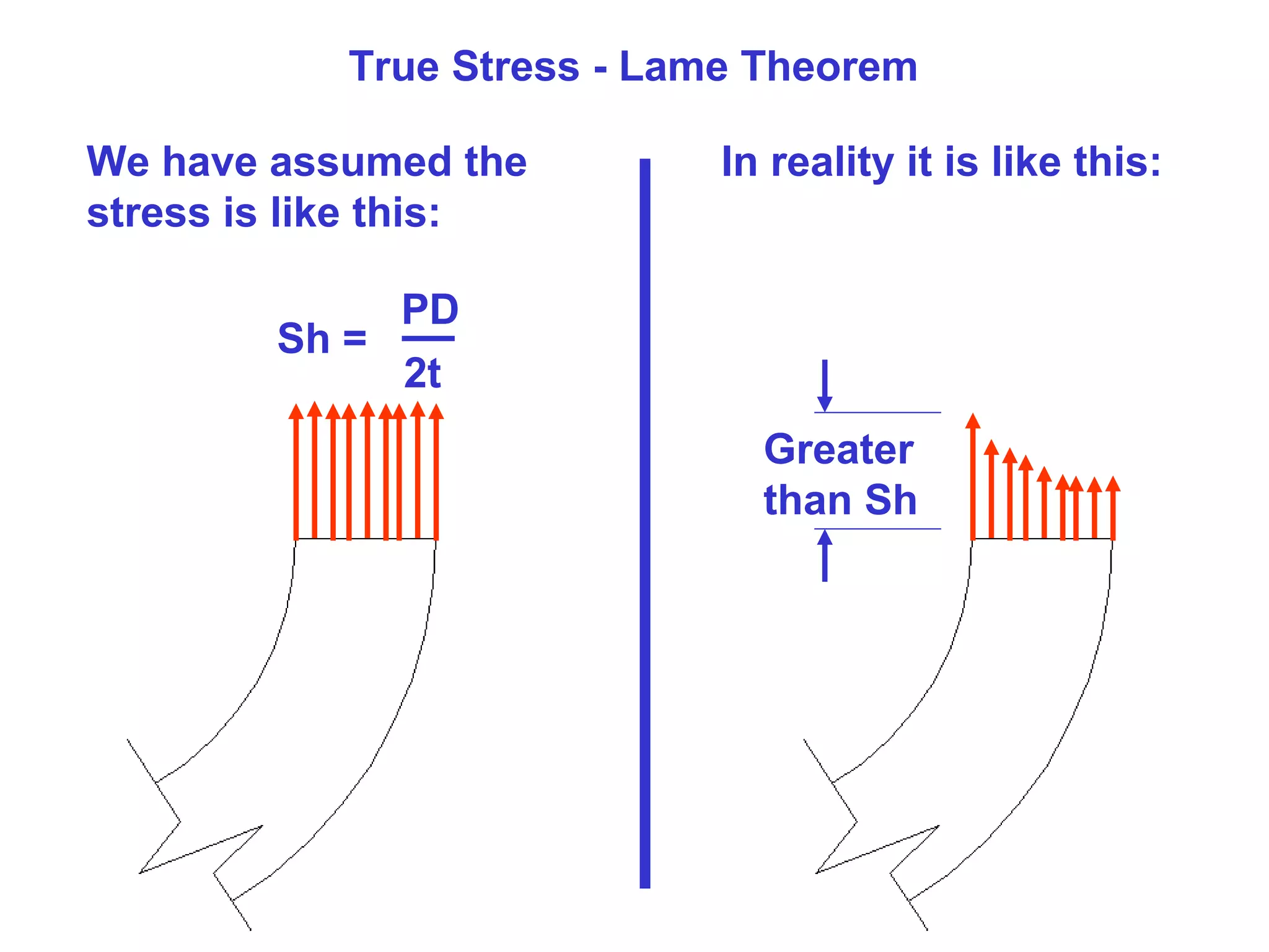 Stresses in cylindirical vessels | PPT
