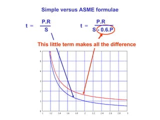 Stresses in cylindirical vessels | PPT