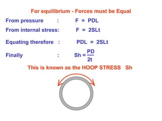 Stresses in cylindirical vessels | PPT