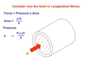 Stresses in cylindirical vessels | PPT