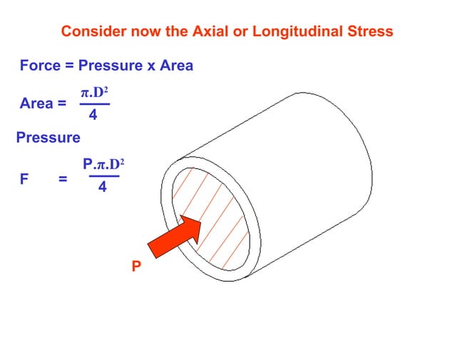 Stresses in cylindirical vessels | PPT