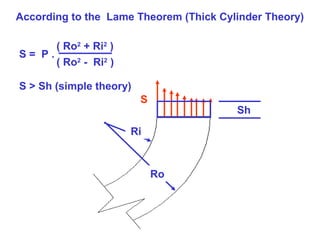 Stresses in cylindirical vessels | PPT